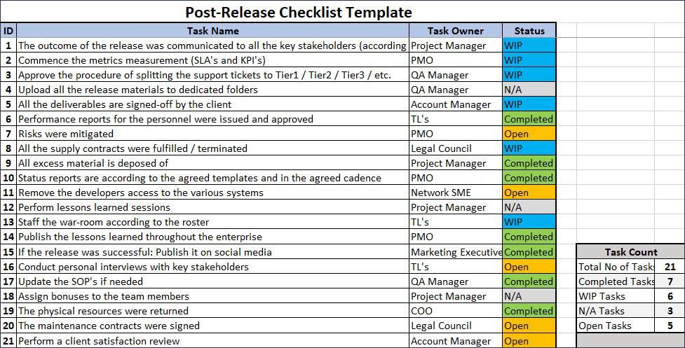 Software Release Checklist Template - 43+ Koleksi Gambar Software Release Checklist Template - 43+ Koleksi Gambar