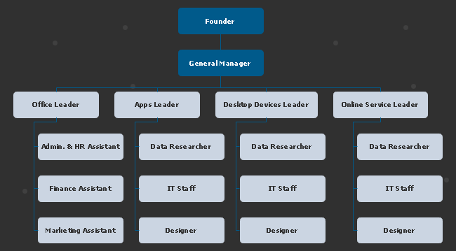 Detail Startup Organizational Chart Template Koleksi Nomer 4 Detail Startup Organizational Chart Template Koleksi Nomer 4