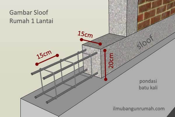 Detail Ukuran Besi Beton Untuk Rumah 1 Lantai Koleksi Nomer 10 Detail Ukuran Besi Beton Untuk Rumah 1 Lantai Koleksi Nomer 10