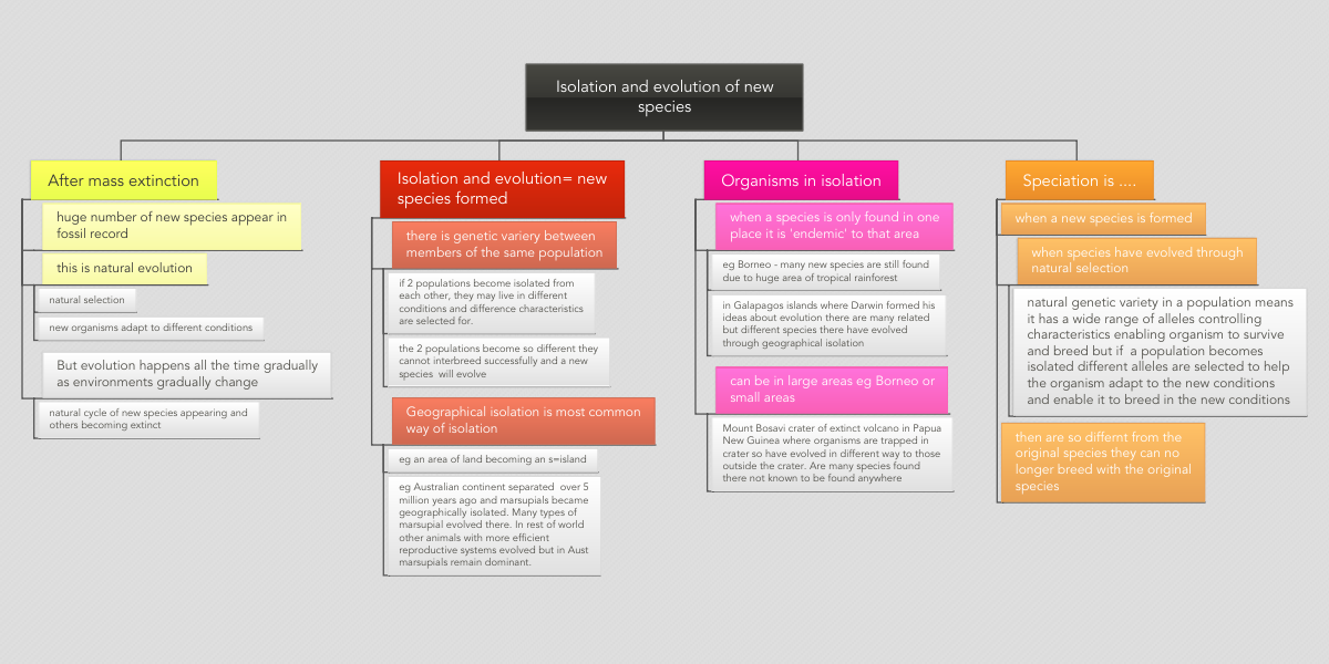 Detail Evolution Concept Map Koleksi Nomer 16 Detail Evolution Concept Map Koleksi Nomer 16