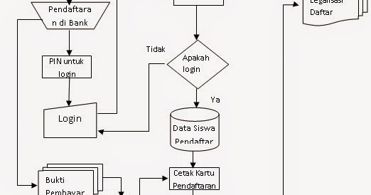 Flowchart Pendaftaran Mahasiswa Baru - 35+ Koleksi Gambar Flowchart Pendaftaran Mahasiswa Baru - 35+ Koleksi Gambar