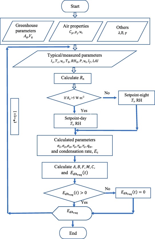 Detail Flowchart Pendaftaran Siswa Baru Koleksi Nomer 31