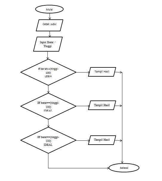Detail Flowchart Pendaftaran Siswa Baru Smk Koleksi Nomer 15 Detail Flowchart Pendaftaran Siswa Baru Smk Koleksi Nomer 15