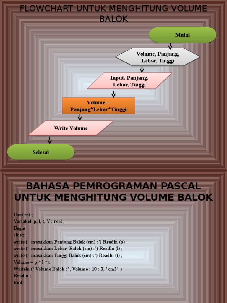 Detail Flowchart Volume Balok Koleksi Nomer 17 Detail Flowchart Volume Balok Koleksi Nomer 17