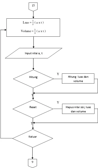 Detail Flowchart Volume Balok Koleksi Nomer 52 Detail Flowchart Volume Balok Koleksi Nomer 52