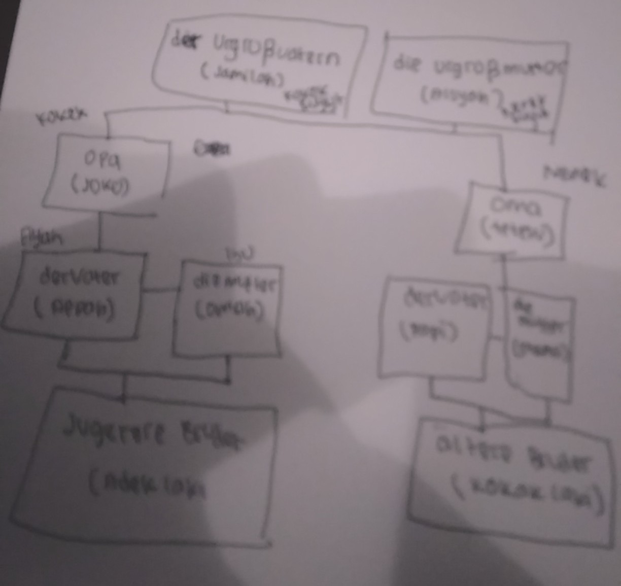 Detail Format Silsilah Keluarga Excel Koleksi Nomer 40 Detail Format Silsilah Keluarga Excel Koleksi Nomer 40