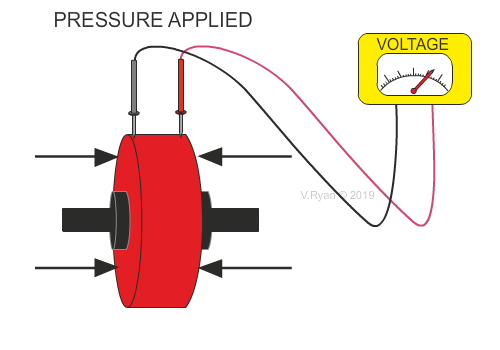 Detail Piezoelectric Gif Koleksi Nomer 10 Detail Piezoelectric Gif Koleksi Nomer 10
