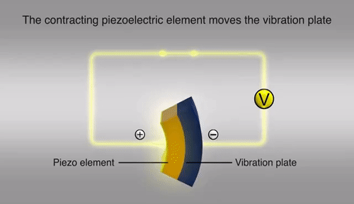 Detail Piezoelectric Gif Koleksi Nomer 5 Detail Piezoelectric Gif Koleksi Nomer 5