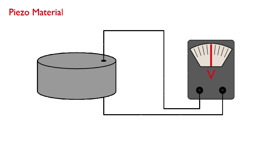 Detail Piezoelectric Gif Koleksi Nomer 6 Detail Piezoelectric Gif Koleksi Nomer 6