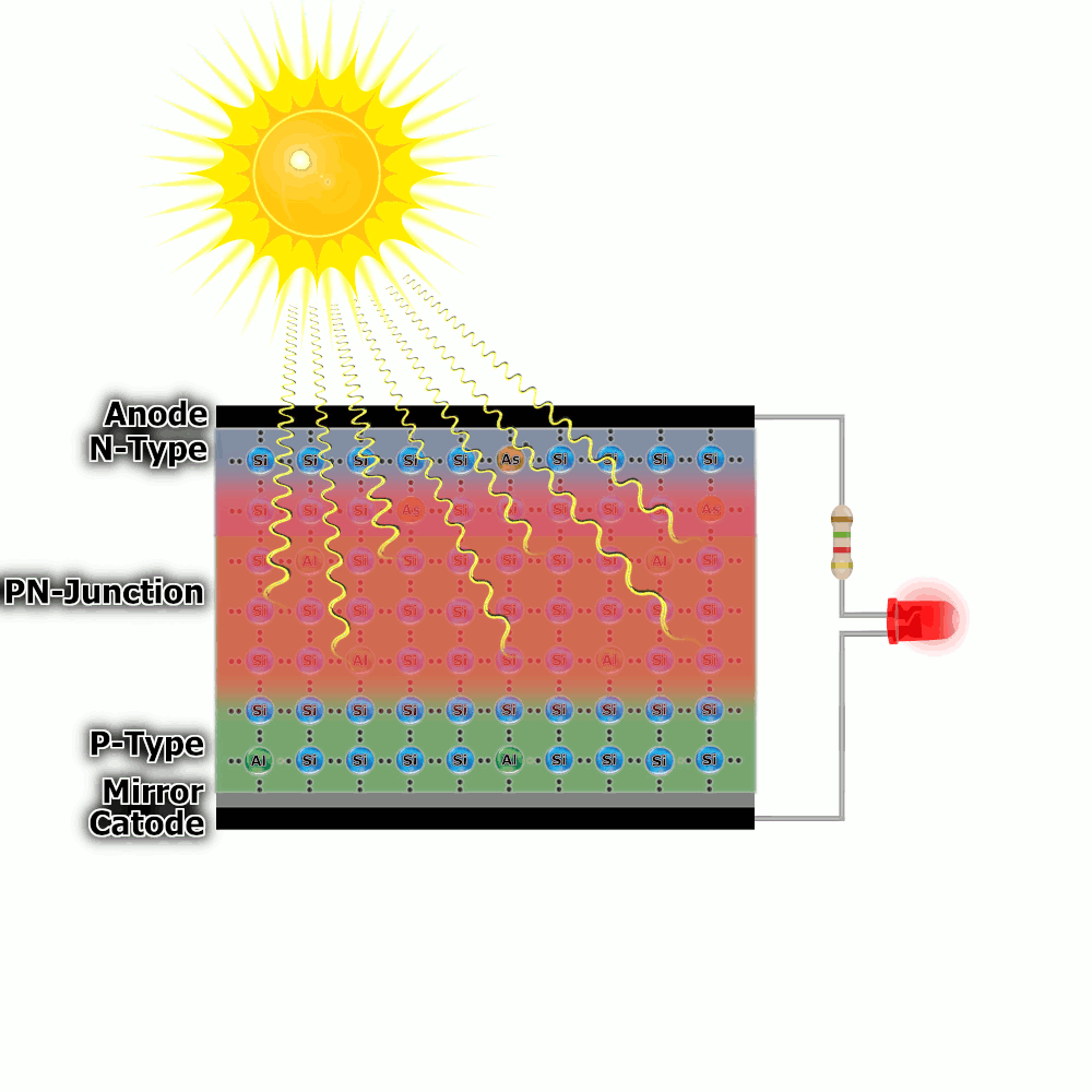 Solar Cell 44 Koleksi Gambar