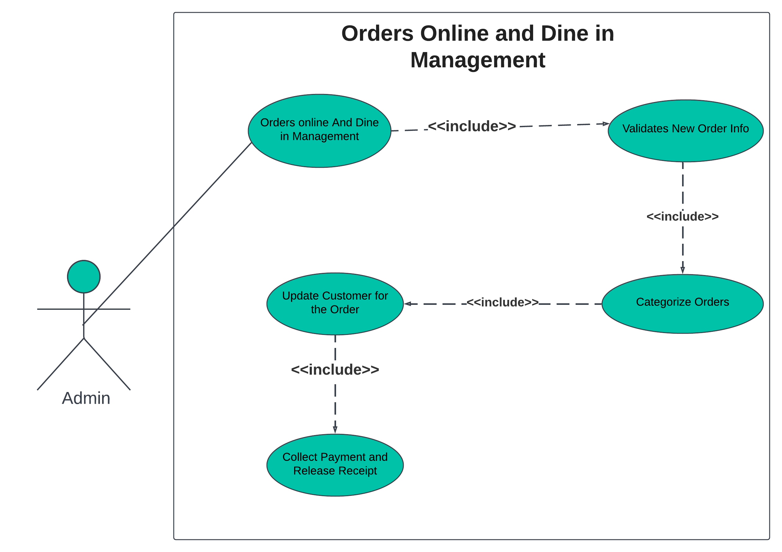 Detail Restaurant Use Case Diagram Koleksi Nomer 6