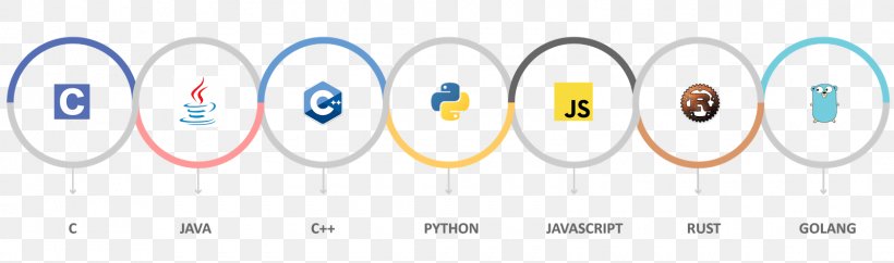 Free Download Logo Programming Language - 57+ Koleksi Gambar Free Download Logo Programming Language - 57+ Koleksi Gambar