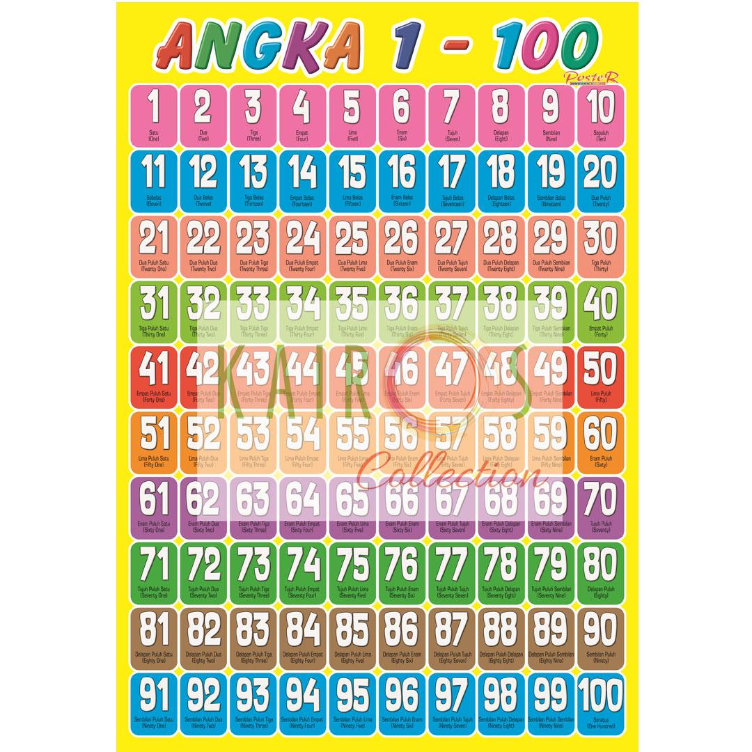 Detail Gambar Angka 1 Sampai 100 Koleksi Nomer 22 Detail Gambar Angka 1 Sampai 100 Koleksi Nomer 22