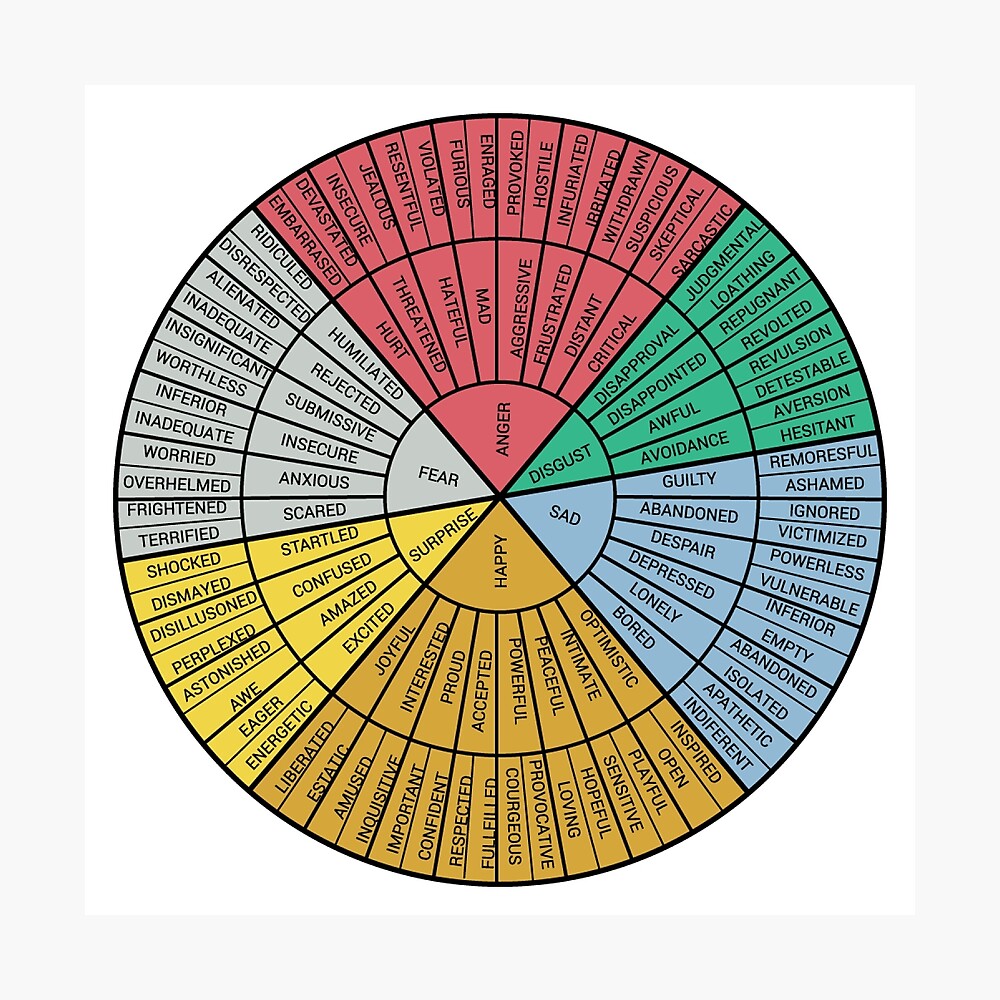 Rad Der Emotionen - 23+ Koleksi Gambar Rad Der Emotionen - 23+ Koleksi Gambar