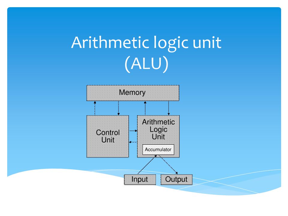 Gambar Arithmetic Logic Unit - 54+ Koleksi Gambar Gambar Arithmetic Logic Unit - 54+ Koleksi Gambar