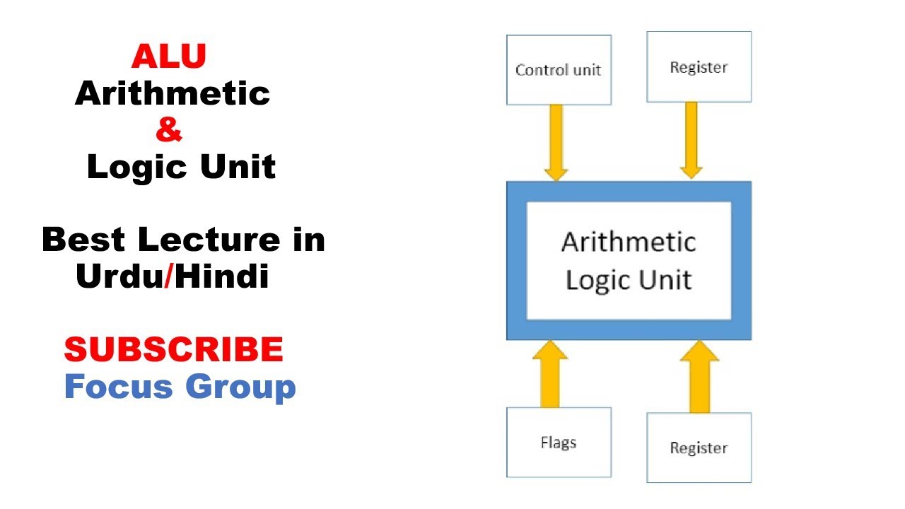 Gambar Arithmetic Logic Unit - 54+ Koleksi Gambar Gambar Arithmetic Logic Unit - 54+ Koleksi Gambar