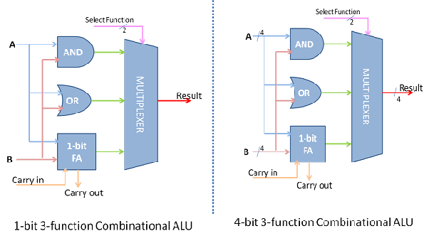 Halaman Unduh untuk file Gambar Arithmetic Logic Unit yang ke 17 Halaman Unduh untuk file Gambar Arithmetic Logic Unit yang ke 17