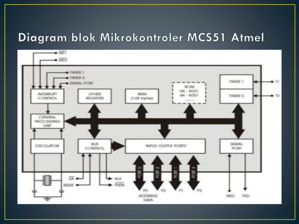 Detail Gambar Blok Diagram Mikrokontroler Koleksi Nomer 41 Detail Gambar Blok Diagram Mikrokontroler Koleksi Nomer 41