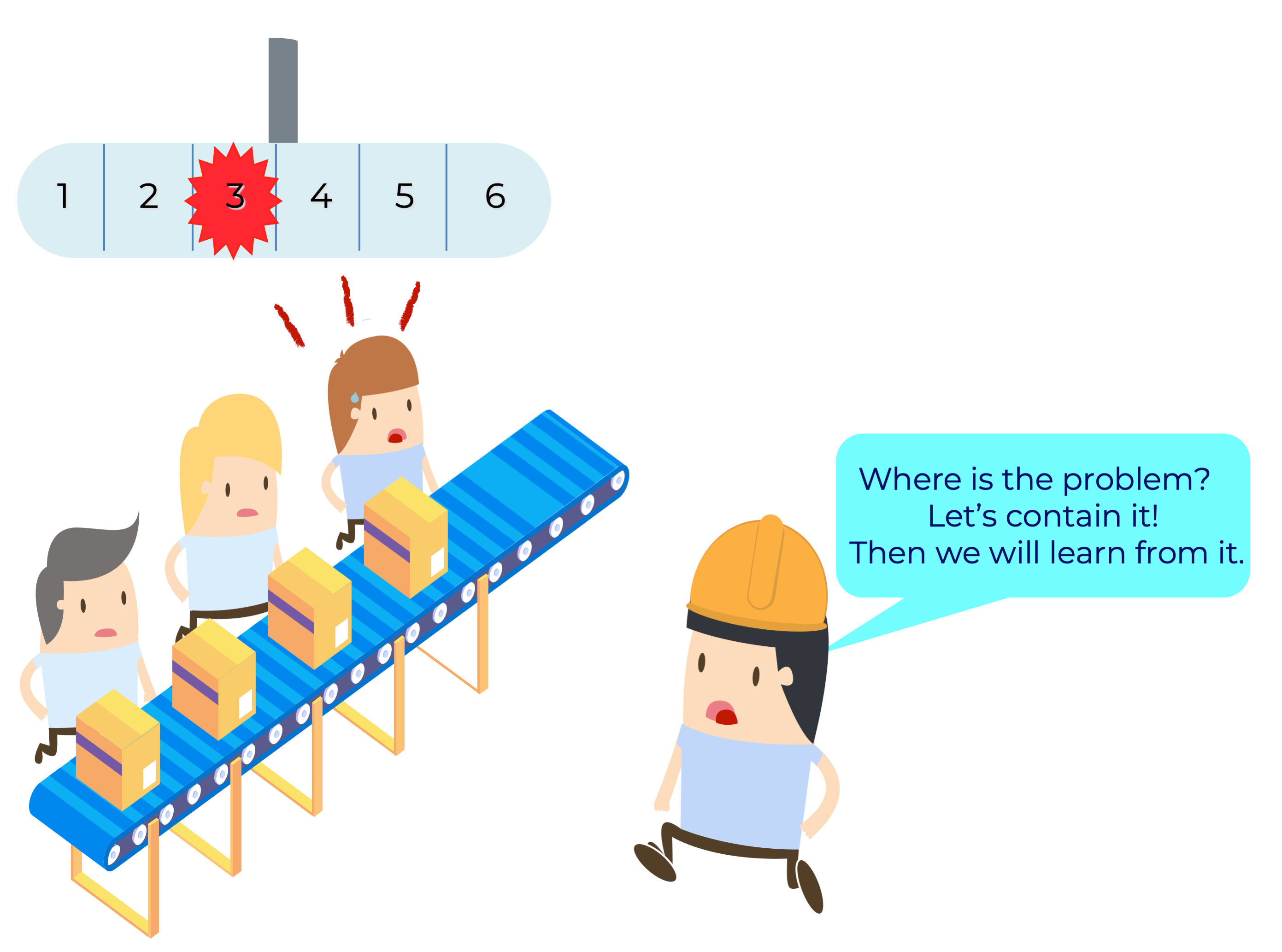 Andon Lean Six Sigma - 24+ Koleksi Gambar Andon Lean Six Sigma - 24+ Koleksi Gambar
