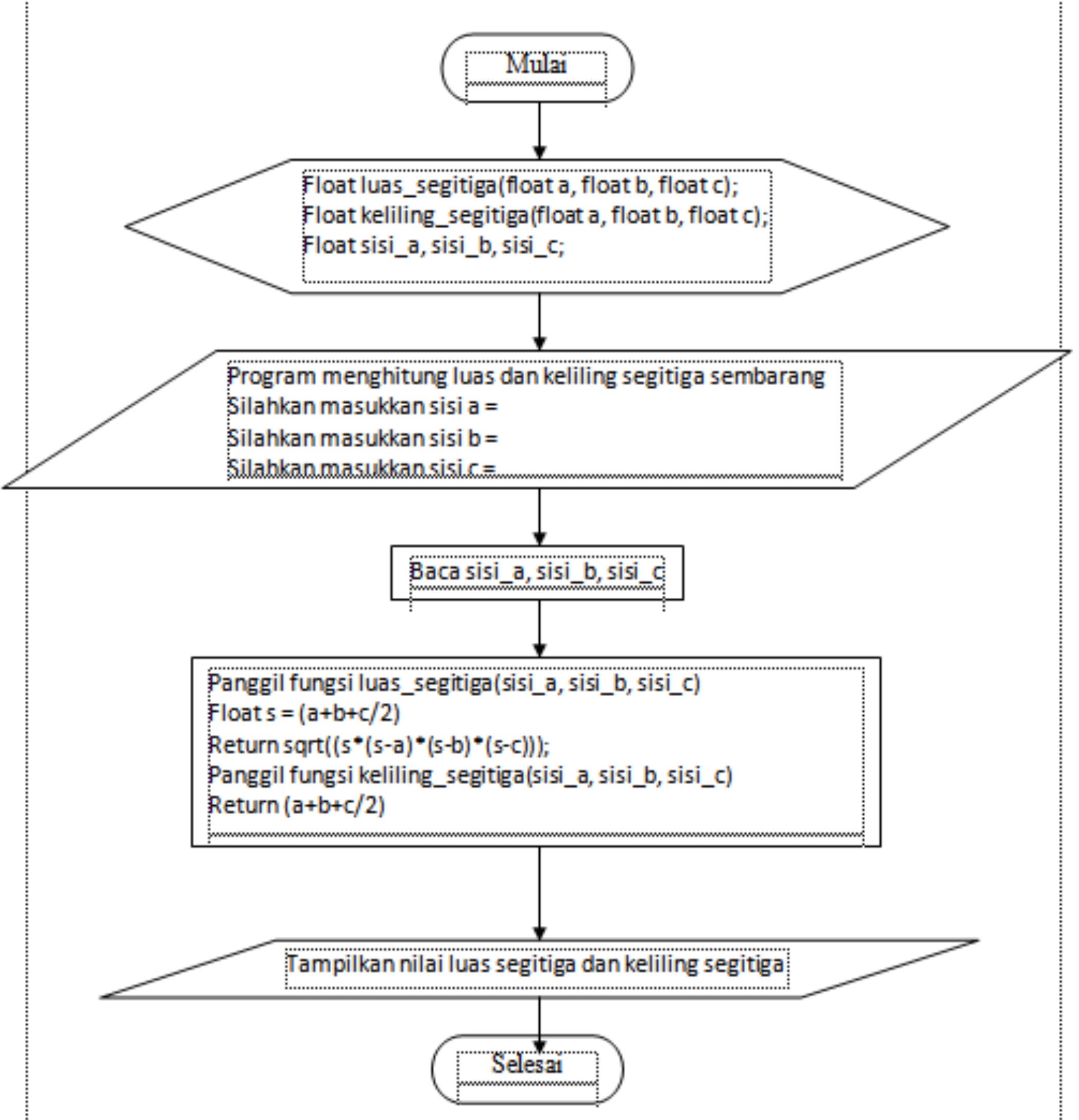 Membuat Flowchart Menghitung Luas Segitiga Pitagoras Teorema Ejemplos ... Membuat Flowchart Menghitung Luas Segitiga Pitagoras Teorema Ejemplos ...