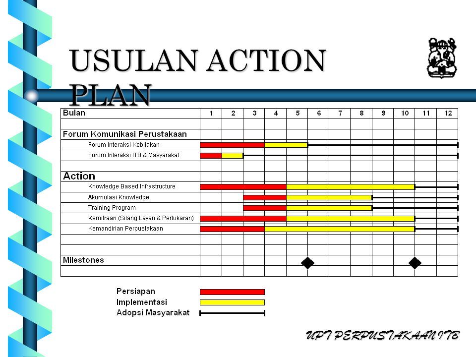 Detail Contoh Action Plan Proyek Koleksi Nomer 10 Detail Contoh Action Plan Proyek Koleksi Nomer 10