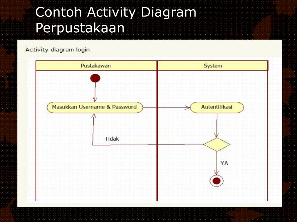 Contoh Class Diagram Perpustakaan Dunia Belajar - Vrogue.co Contoh Class Diagram Perpustakaan Dunia Belajar - Vrogue.co