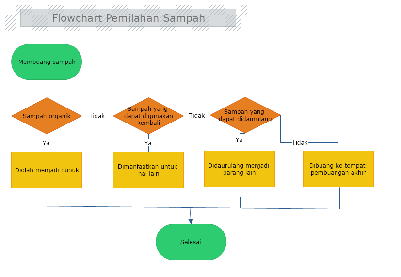 Detail Contoh Algoritma Flowchart Koleksi Nomer 22 Detail Contoh Algoritma Flowchart Koleksi Nomer 22