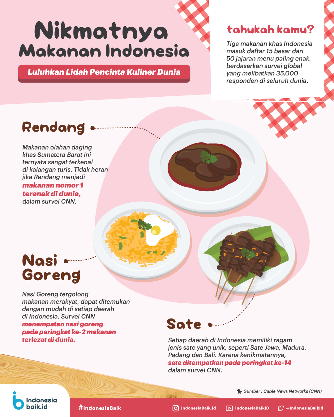 Detail Gambar Dan Tulisan Makanan Khas Daerah Di Indonesia Koleksi Nomer 50 Detail Gambar Dan Tulisan Makanan Khas Daerah Di Indonesia Koleksi Nomer 50
