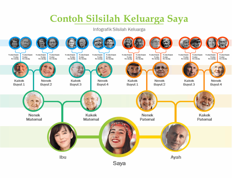 Detail Contoh Bagan Silsilah Keluarga Koleksi Nomer 3 Detail Contoh Bagan Silsilah Keluarga Koleksi Nomer 3