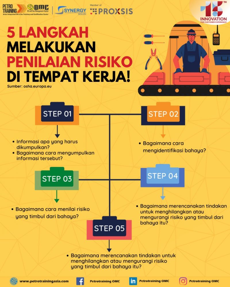 Detail Contoh Bahaya Dan Resiko Di Tempat Kerja Koleksi Nomer 10 Detail Contoh Bahaya Dan Resiko Di Tempat Kerja Koleksi Nomer 10