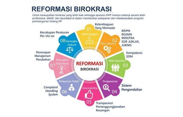 Contoh Birokrasi Di Indonesia 51 Koleksi Gambar 