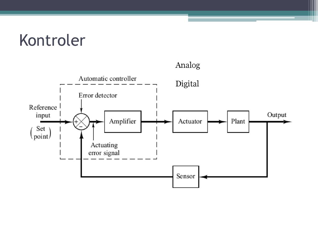 Contoh Blok Diagram - 54+ Koleksi Gambar Contoh Blok Diagram - 54+ Koleksi Gambar