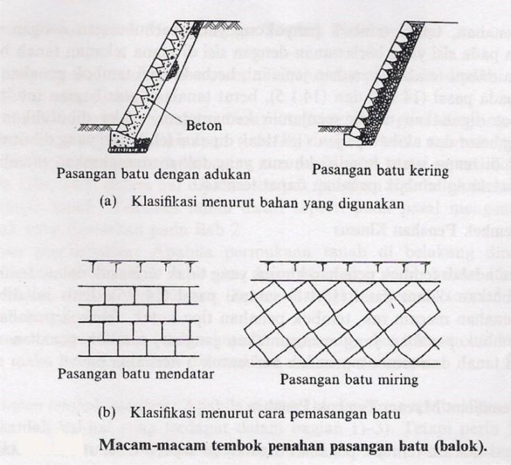 Detail Gambar Dinding Penahan Tanah Beton Koleksi Nomer 21