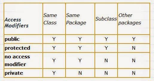 Detail Gambar Flowchart Perulangan Gambar Flowchart Sorting Array ... Detail Gambar Flowchart Perulangan Gambar Flowchart Sorting Array ...