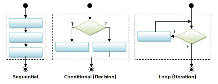 Detail Gambar Flowchart Perulangan Gambar Flowchart Sorting Array ... Detail Gambar Flowchart Perulangan Gambar Flowchart Sorting Array ...
