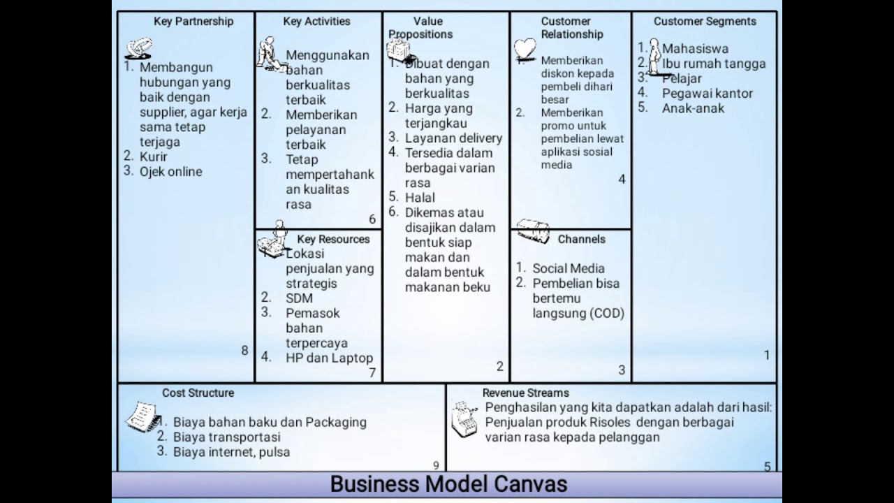 Contoh Business Model Canvas Makanan Ringan - 46+ Koleksi Gambar Contoh Business Model Canvas Makanan Ringan - 46+ Koleksi Gambar