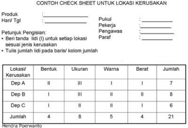 Detail Contoh Check Sheet Quality Control Koleksi Nomer 14 Detail Contoh Check Sheet Quality Control Koleksi Nomer 14