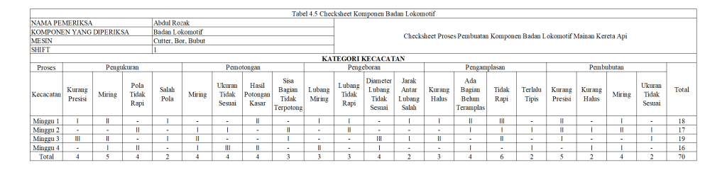 Detail Contoh Check Sheet Quality Control Koleksi Nomer 17 Detail Contoh Check Sheet Quality Control Koleksi Nomer 17