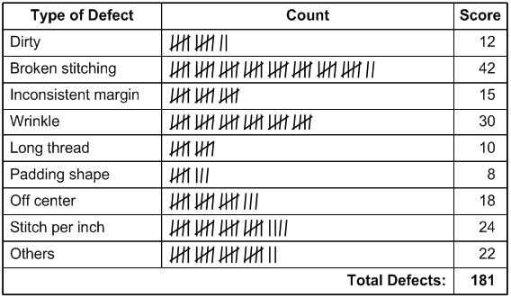 Detail Contoh Check Sheet Quality Control Koleksi Nomer 7 Detail Contoh Check Sheet Quality Control Koleksi Nomer 7