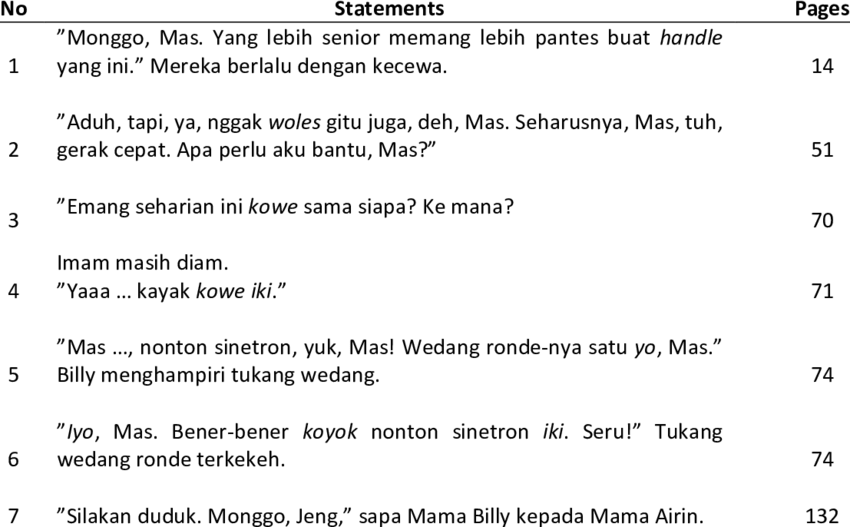 Detail Contoh Code Switching Koleksi Nomer 13 Detail Contoh Code Switching Koleksi Nomer 13