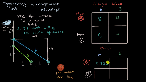 Detail Contoh Comparative Advantage Koleksi Nomer 16 Detail Contoh Comparative Advantage Koleksi Nomer 16