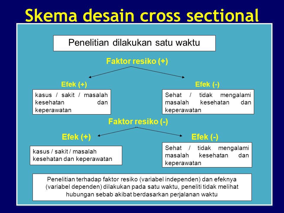 Detail Contoh Cross Sectional Koleksi Nomer 4 Detail Contoh Cross Sectional Koleksi Nomer 4