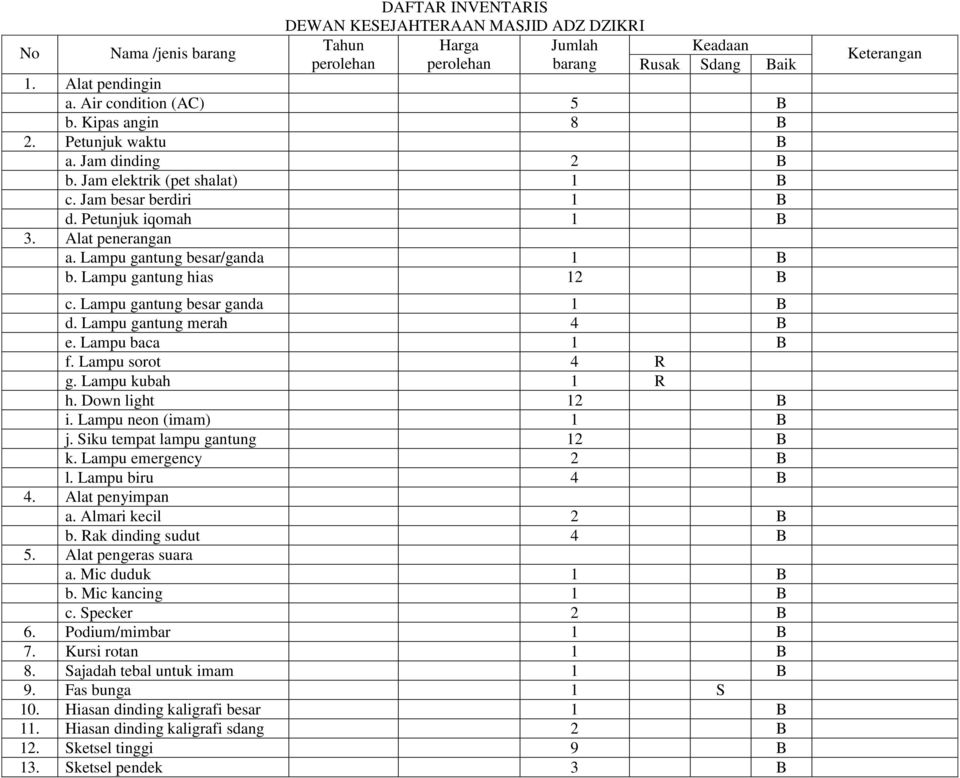 Detail Contoh Daftar Inventaris Peralatan Kantor Koleksi Nomer 44 Detail Contoh Daftar Inventaris Peralatan Kantor Koleksi Nomer 44