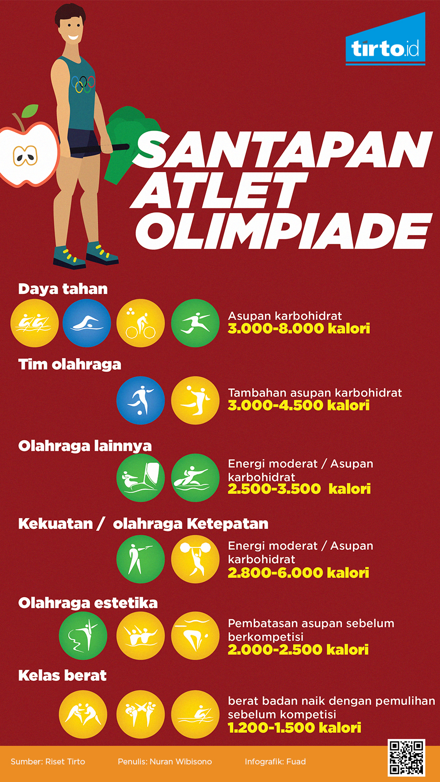 Detail Contoh Daftar Menu Makanan Atlet Koleksi Nomer 14 Detail Contoh Daftar Menu Makanan Atlet Koleksi Nomer 14