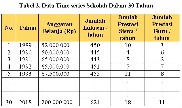Contoh Data Cross Section Dan Time Series - 51+ Koleksi Gambar Contoh Data Cross Section Dan Time Series - 51+ Koleksi Gambar