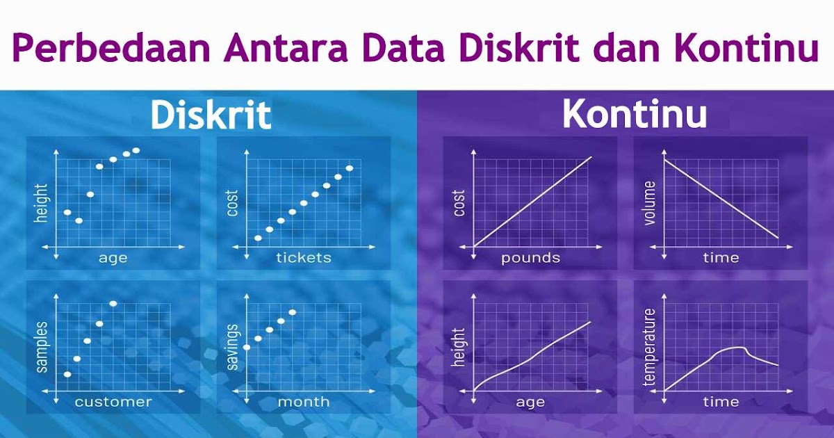Detail Contoh Data Diskrit Dan Kontinu Dalam Statistika Koleksi Nomer 7 Detail Contoh Data Diskrit Dan Kontinu Dalam Statistika Koleksi Nomer 7