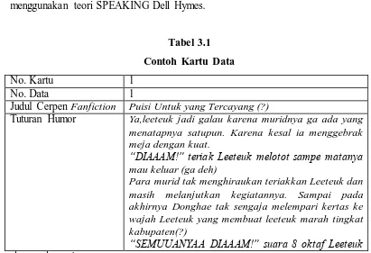 Detail Contoh Data Penelitian Koleksi Nomer 17
