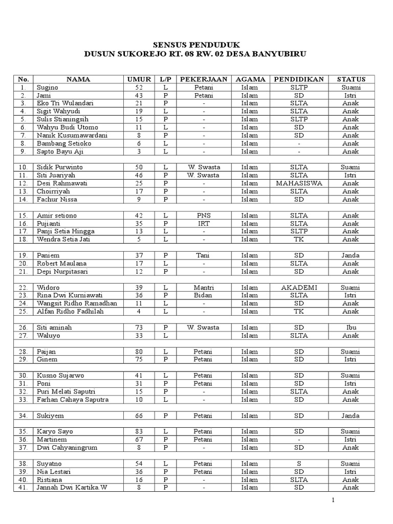 Contoh Data Sensus Penduduk - 50+ Koleksi Gambar