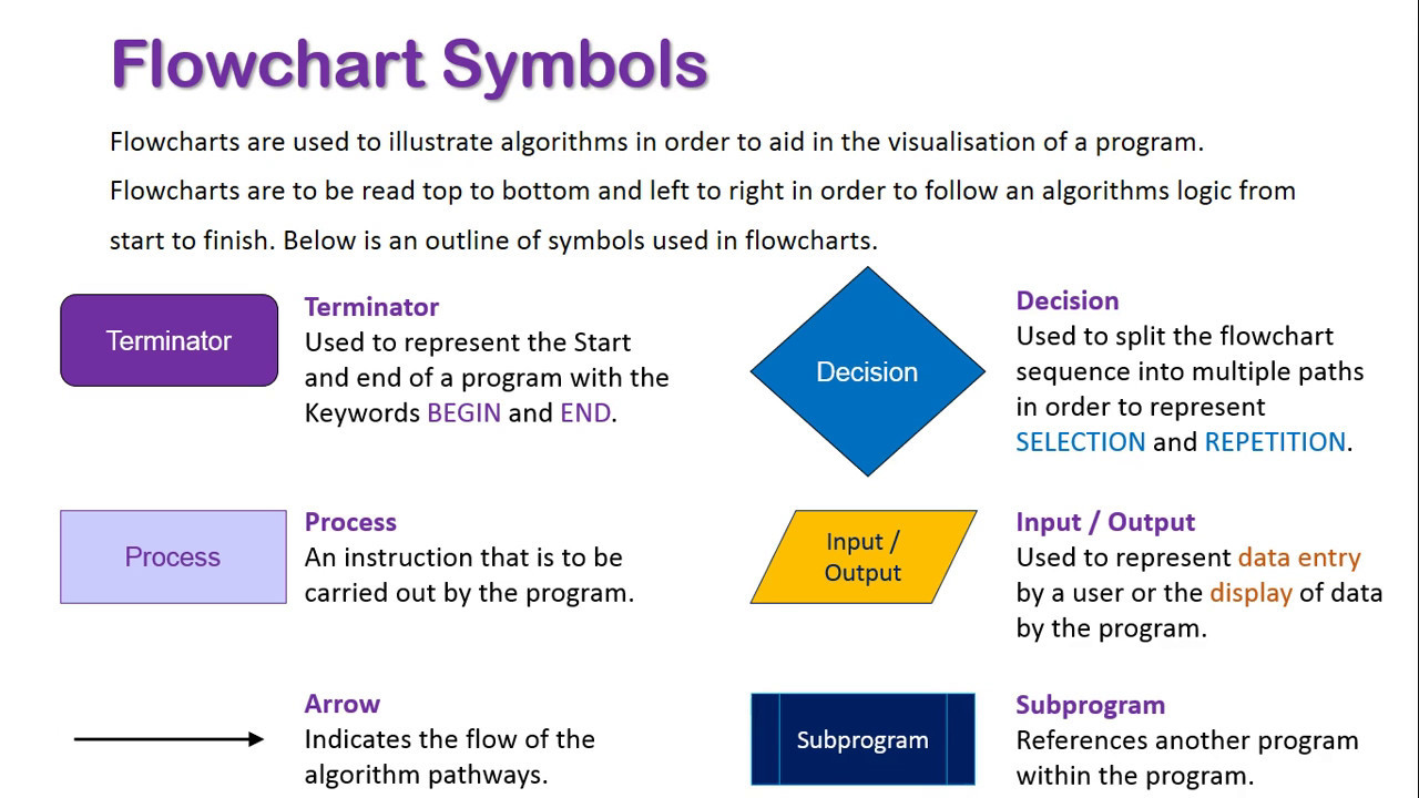 Detail Gambar Gambar Flowchart Koleksi Nomer 25 Detail Gambar Gambar Flowchart Koleksi Nomer 25