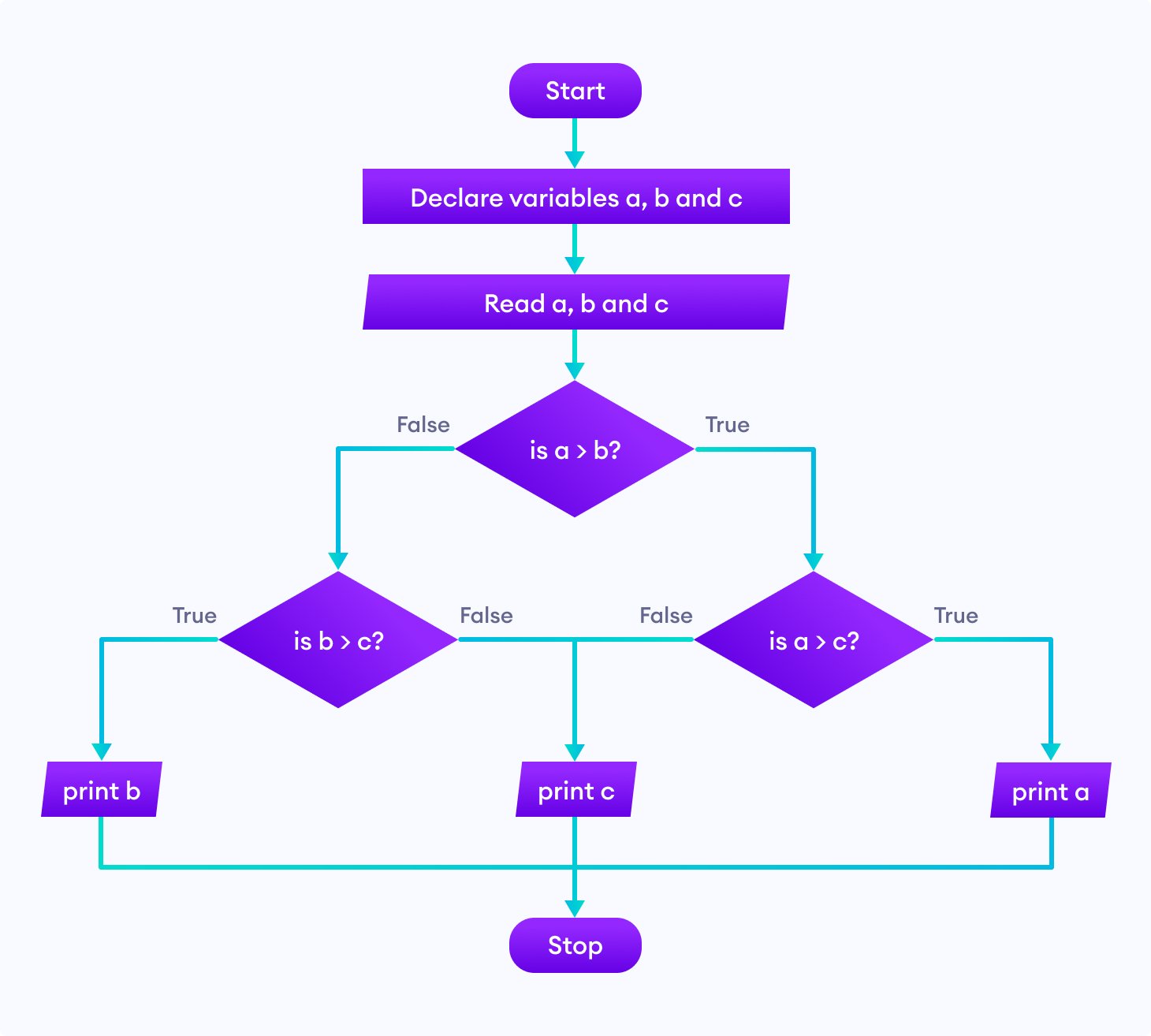Detail Gambar Gambar Flowchart Koleksi Nomer 4 Detail Gambar Gambar Flowchart Koleksi Nomer 4